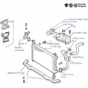 Fiat Palio Stile 1.6: Radiator & Hoses