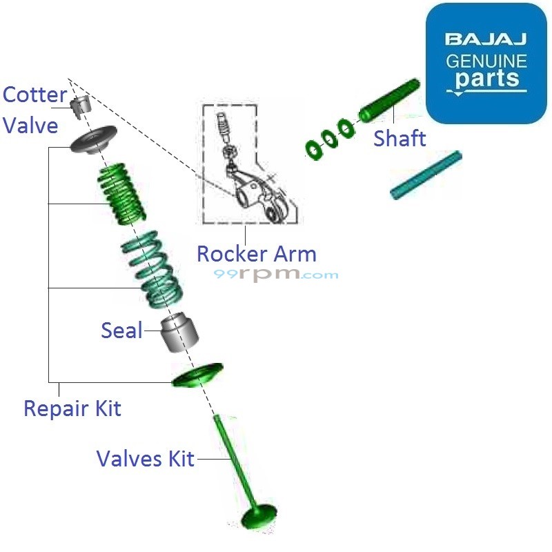 Bajaj Avenger 220 Street UG (2018+): Engine Valves