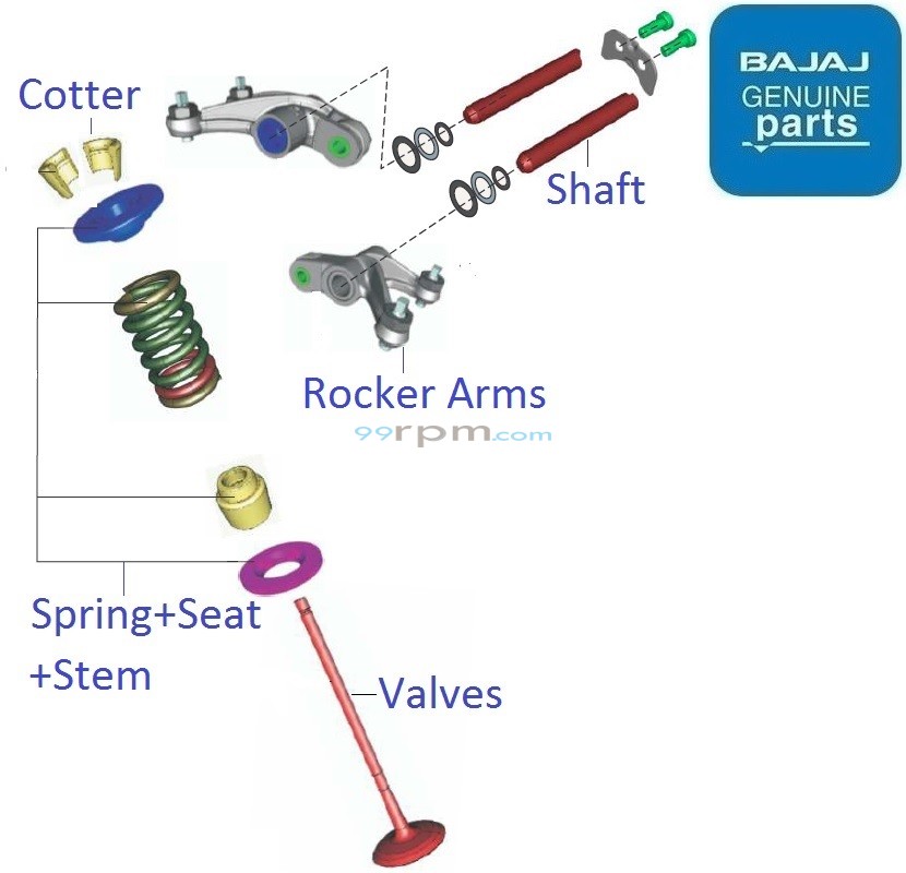 Bajaj Pulsar NS200 (BS6, 2020-2023): Engine Valves