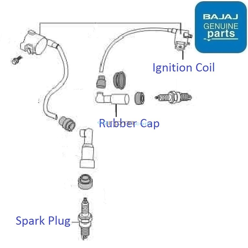 Bajaj Avenger 200 (2007-2010): Ignition Coil
