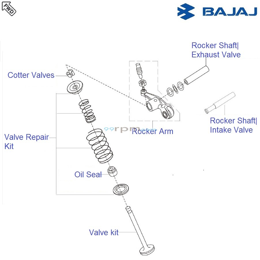 Bajaj Avenger 180 DTSi: Engine Valves