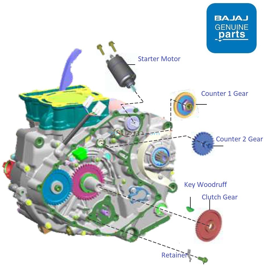 Bajaj Dominar 400: Starter Motor